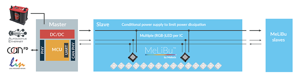 MLX81117 Automotive Multi-Channel (RGB)-LED Driver - Melexis | Mouser